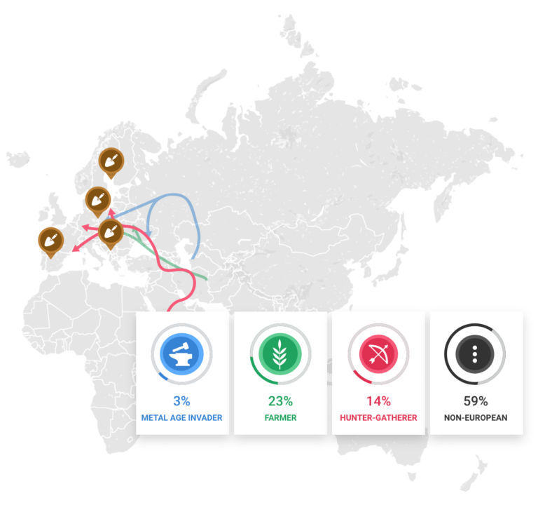 Unlock Your Ancestry With Family Finder - FamilyTreeDNA
